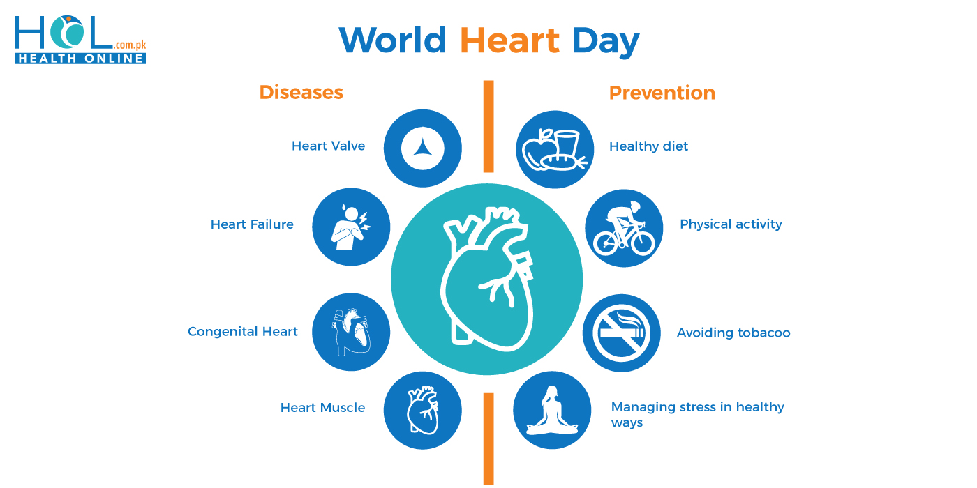 World Heart Day to aware public regarding heart diseases - HLH Pharmacy
